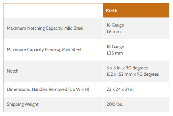 Pexto PS-66 Corner Notcher – Conklin Metal Industries